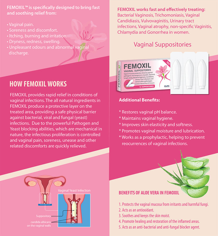 Femoxil Vaginal Suppositories - 12's – Pharma2U